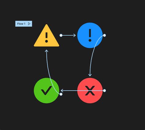 How To Present Different Ui States By Emmanuel Adegbe Medium