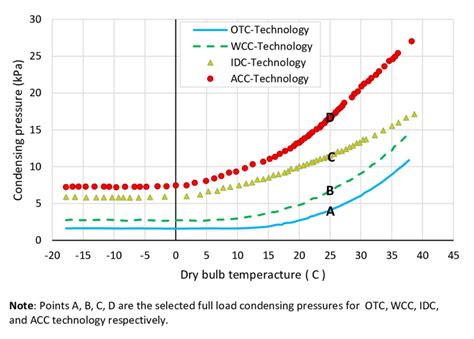 Allen Condenser At April Newton Blog