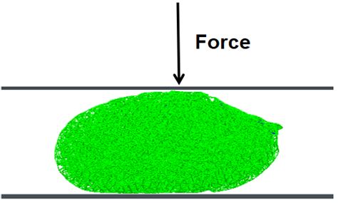 discrete element simulation particle compression diagram download