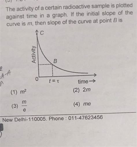 The Activity Of A Certain Radioactive Sample Is Plotted Against Time In A
