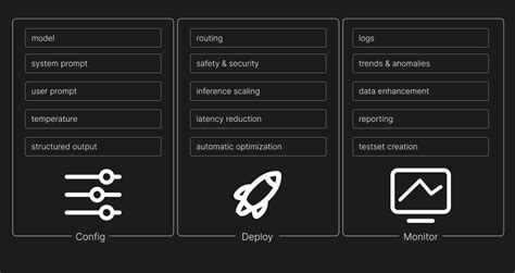 Requesty Routing And Analytics