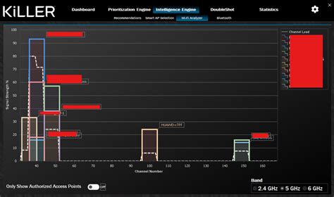 Intel AX Xx AX Xx AX Xx AX Xx BE Xx BE Xx Intel Modded Wi Fi Driver With Intel Killer