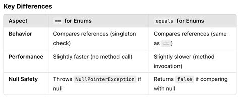Mastering Equals And Hashcode In Java By Amit Lustiger Medium