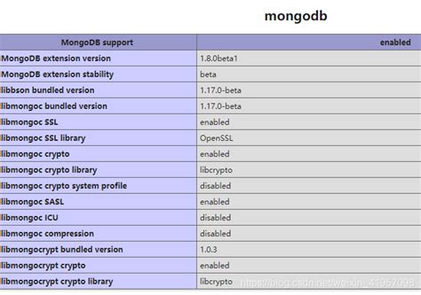 Php 配制mongodb 插件php Db 插件 Csdn博客 Php 配制mongodb 插件php Db 插件 Csdn博客