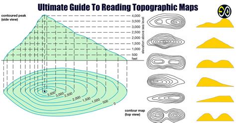 Contour Lines Explained Ultimate Guide To Reading Topographic Maps