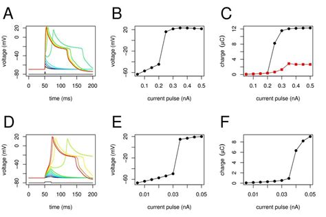 Figure S1 Dendritic Integration In A Conductance Based Download