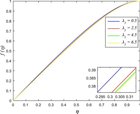 Effect Of { Lambda } {1} On Radial Velocity Download Scientific