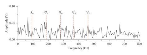 Parameter‐adaptive Vmd Method Based On Bas Optimization Algorithm For Incipient Bearing Fault
