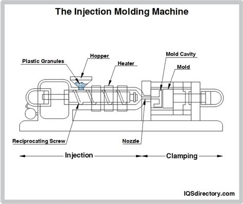 Ambrit Engineering Injection Molded Plastic