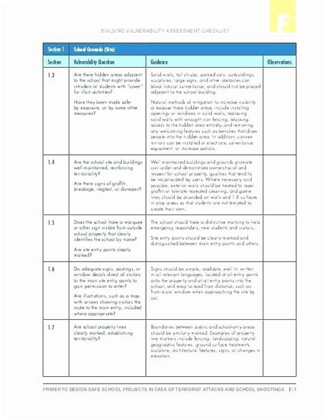 Physical Security Assessment Report Template Shooters Journal