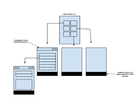 Iphone Programmatically Create Uitableview Stack Overflow