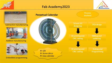 Story Board For Slide And Video Yeshey Wangmo Fab Academy