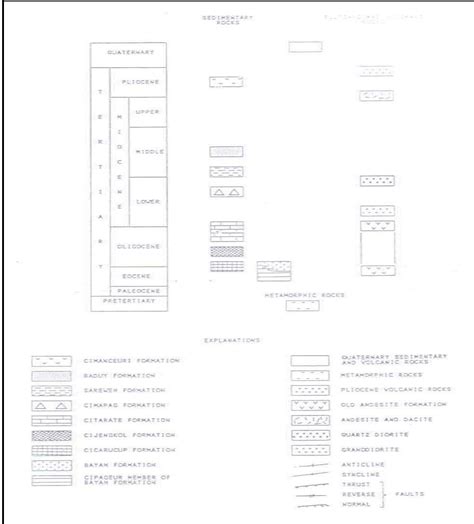 Figure 13 Oligo Miocene Carbonates Of Java Tectonic