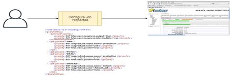 Big Data Architect Masters Program Big Data Architect Certification