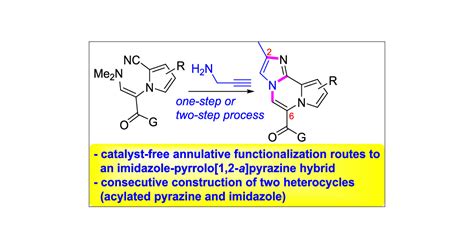 Catalyst Free Construction Of Imidazole Pyrrolo 12 A Pyrazine Hybrid