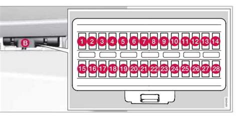 How To Replace A Fuse In A 2006 Volvo S40 Step By Step Guide With Diagram