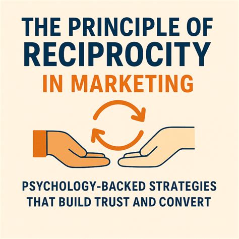 The Principle Of Reciprocity In Marketing Psychology Backed Strategies