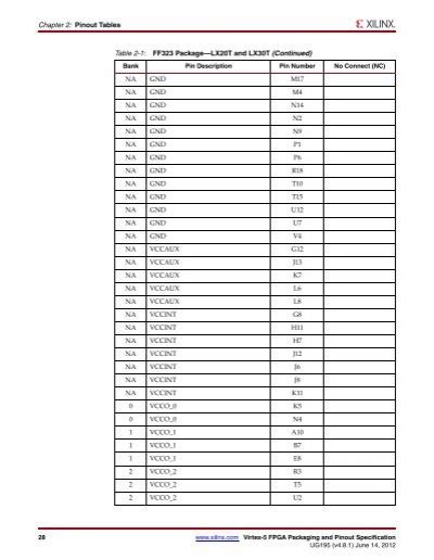 Chapter Pinout