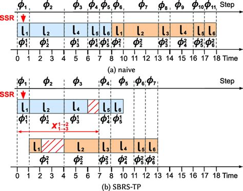 Switching From Scenario Cnn 1 To Scenario Cnn 2 Download Scientific