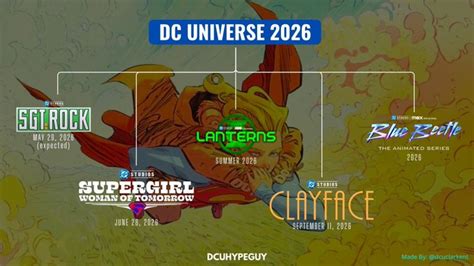 Which DCU project in 2026 are you most excited for? | Fandom