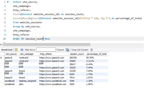 Github Lightblueningwebsite Performance Analysis Using Sql Use