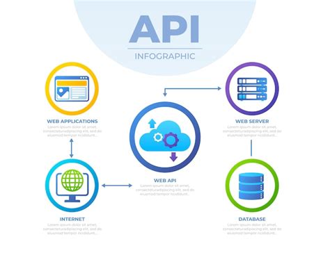 Api Symbol Vectors Download Free High Quality Vectors From Freepik