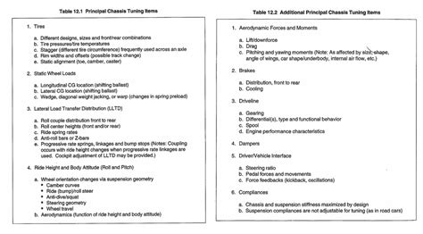Solved Summarize Chassis Configuration And Adjustments