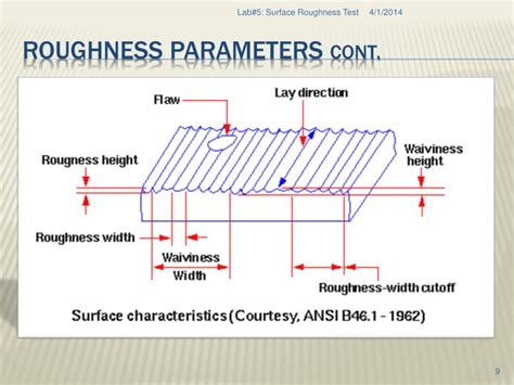 An Overview Of Surface Roughness Measurements Choice Of Xlwrr