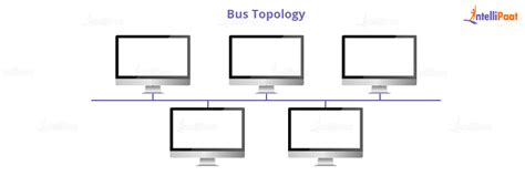 Bus Topology Diagram Bus Topology Diagram