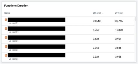 My Testing Strategy For Serverless Applications Theburningmonk Com