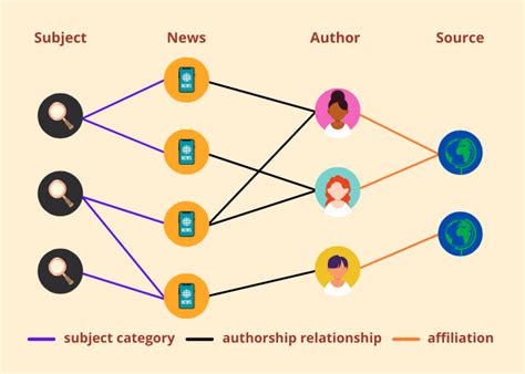 An Illustrative Example Of A Heterogeneous Information Network With