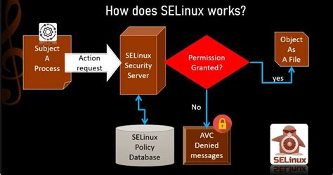 DevOps Hunter Understanding SELinux How It Works