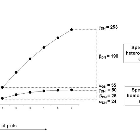 A Theoretical Example Of Spectral Rarefaction Once Differently