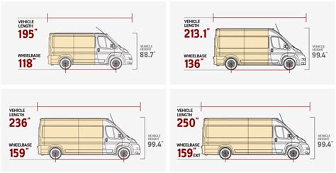 Cargo Van Interior Dimensions Ford Transit Dimensions Diagram Rvyac