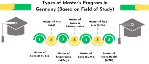 Master Programs In Germany Masters Type Eligibility And Cost