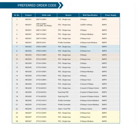 Radix Pid On Off Pid Controller Nex205 Radix Electrosystems Private Limited Id 22165926762