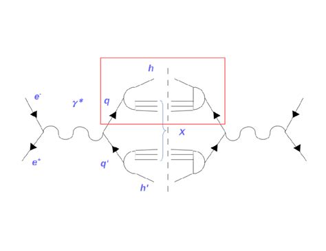 Graph Of Electron Positron Annihilation Into Two Jets The Subprocess