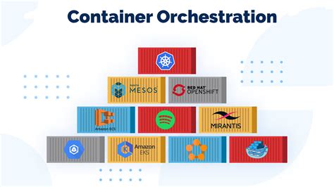 So Sánh Các Công Cụ Container Orchestration