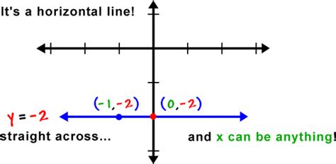 Encyclopedia Of Functions Linear
