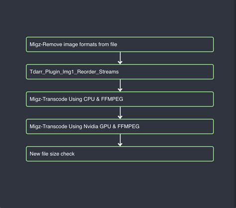 Is Gpu Really Working Slow Fps When Converting Movie Files Rtdarr