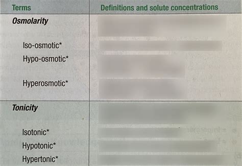 Physiology Figure 43 Distinction Between Osmolarity And Tonicity
