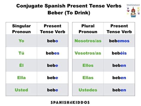 Spanish Er Conjugation Chart