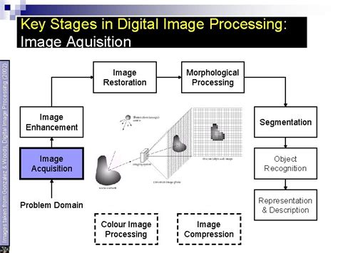 Fundamental Steps In Digital Image Processing Segmentation Representation