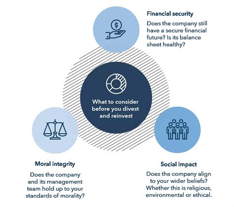 What Is Divesting Divestment Meaning And Strategy Ig Ae
