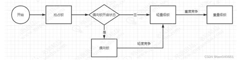 一篇文章讲透synchronized底层实现原理 csdn博客