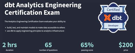 Guide Dbt Analytics Engineering Certification 2023