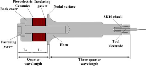 Schematic Diagram Of The Structure Of The Ultrasonic Transducer
