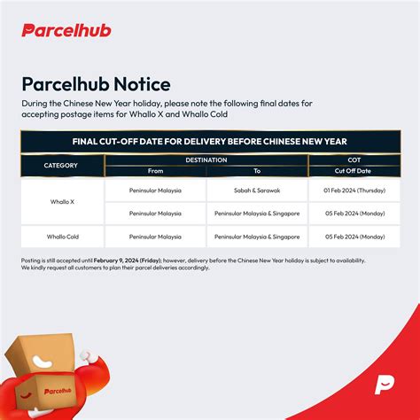 Parcelhub Parcelhub Update ️ ️ ️ To Ensure A Seamless