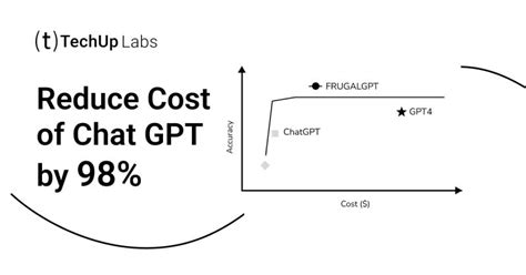 techup labs on linkedin reduce chatgpt cost by 98 with optimized