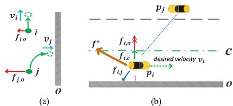 Figure 1 From New Multiple Target Tracking Strategy Using Domain Knowledge And Optimization